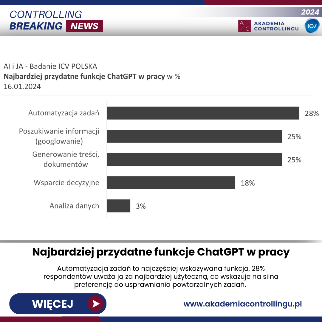 Wykorzystanie i zastosowania ChatGPT (LLM) w pracy finansistów ... Wykorzystanie i zastosowania ChatGPT (LLM) w pracy finansistów ...